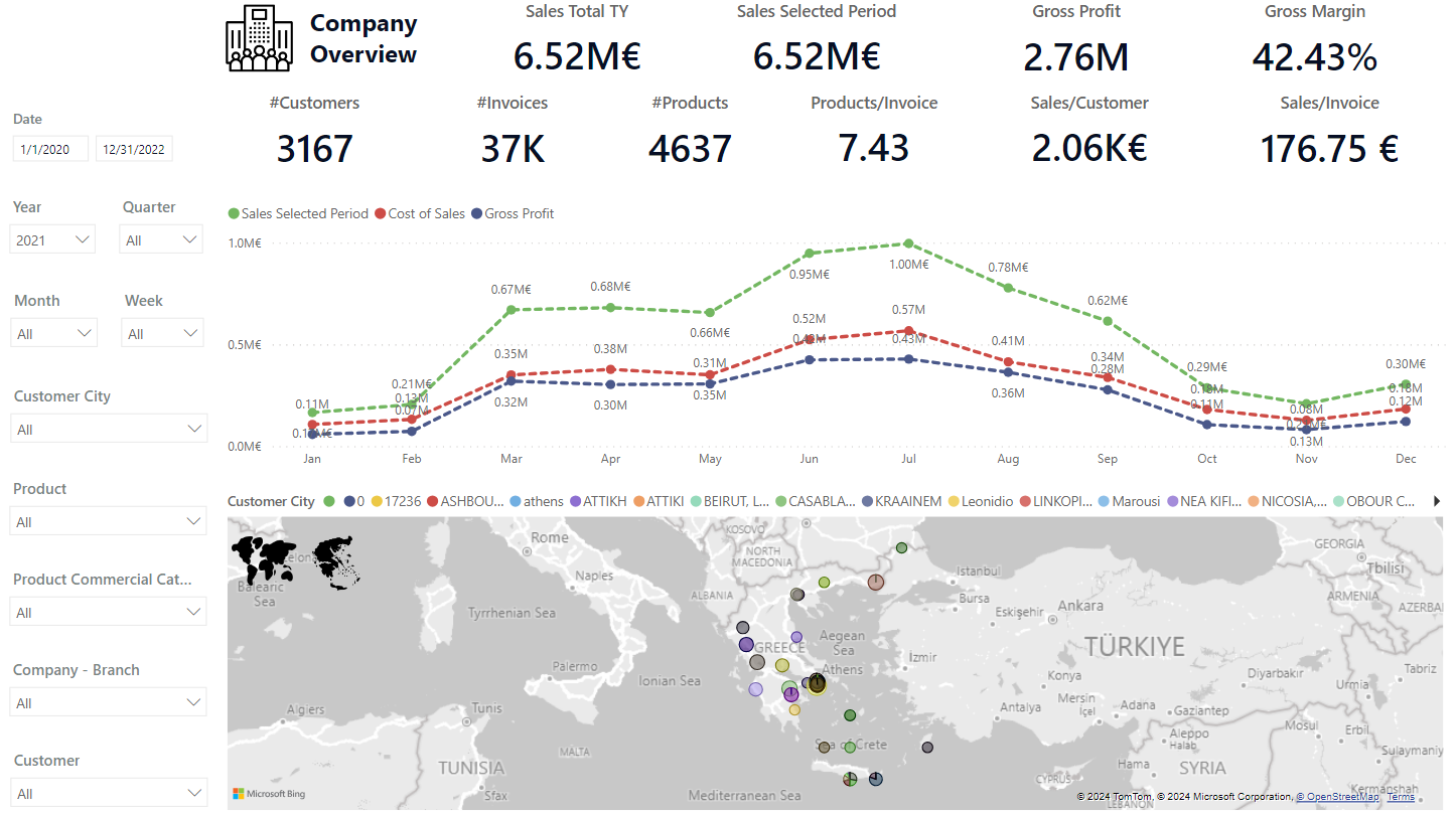 Τι είναι το MICROSOFT POWER BI | Connect-line